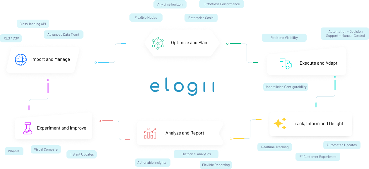 eLogii | Route Optimization Software, done better