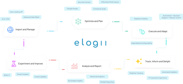 eLogii | Route Optimization Software, done better