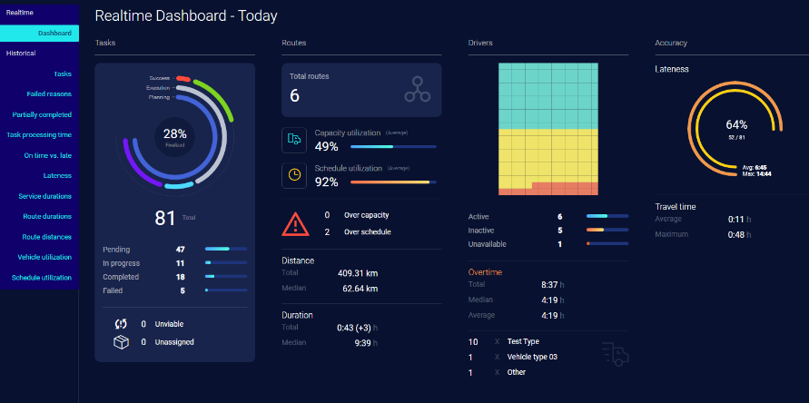 Mastering Inventory Accuracy: Essential Knowledge for Business Owners