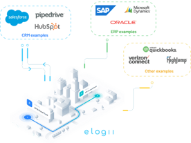 eLogii | Route Optimization Software, done better