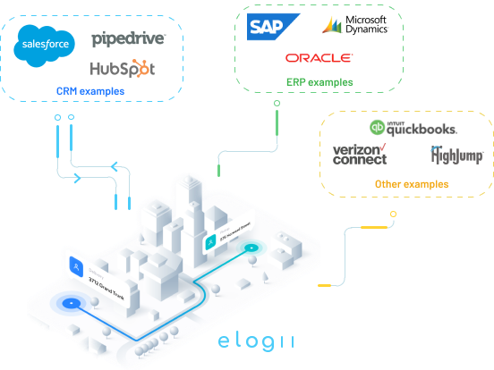 eLogii | Route Optimization Software, done better
