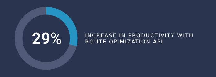 Route Optimization API: What Is It, How to Use It + Examples