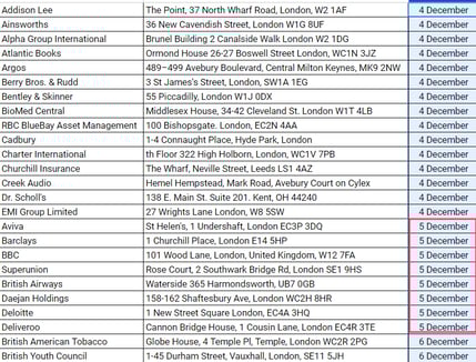 How to Optimize Routes with Excel in 2024 [+Is It Worth It?]